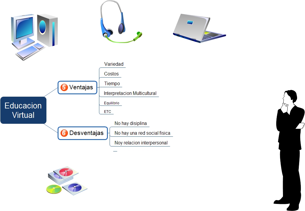 Mapas Mentales :: INFORMATICA III